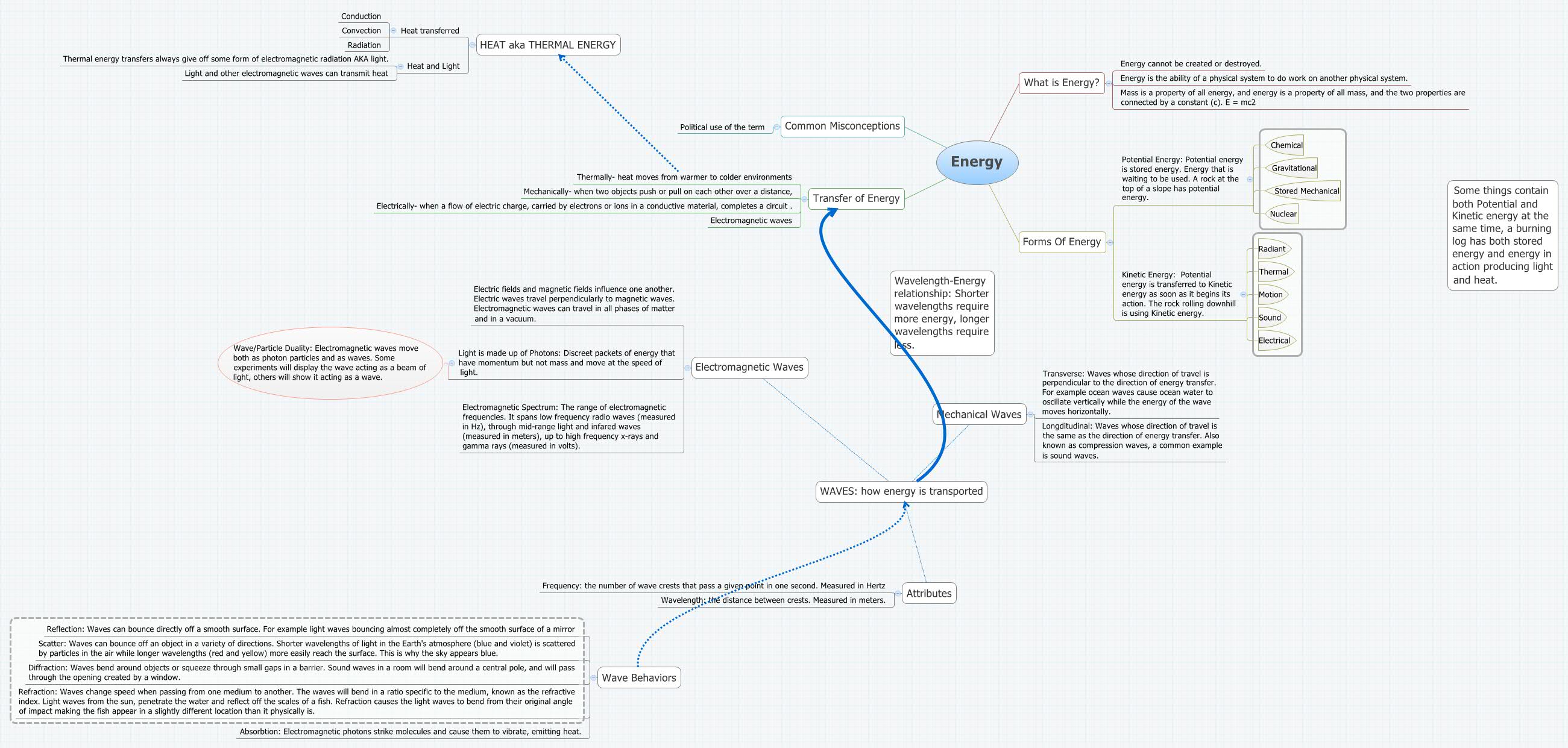 Energy - XMind - Mind Mapping Software