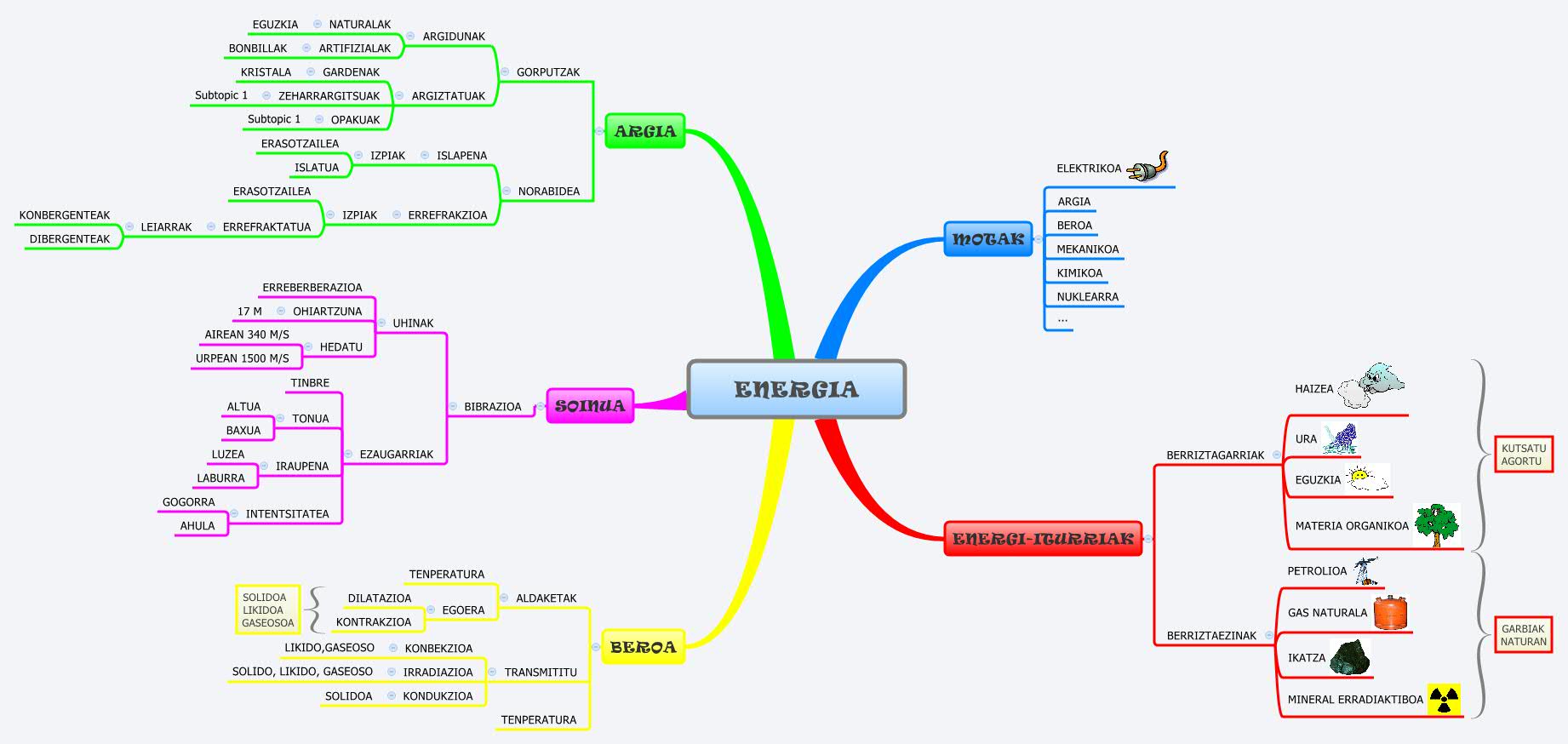ENERGIA - XMind - Mind Mapping Software