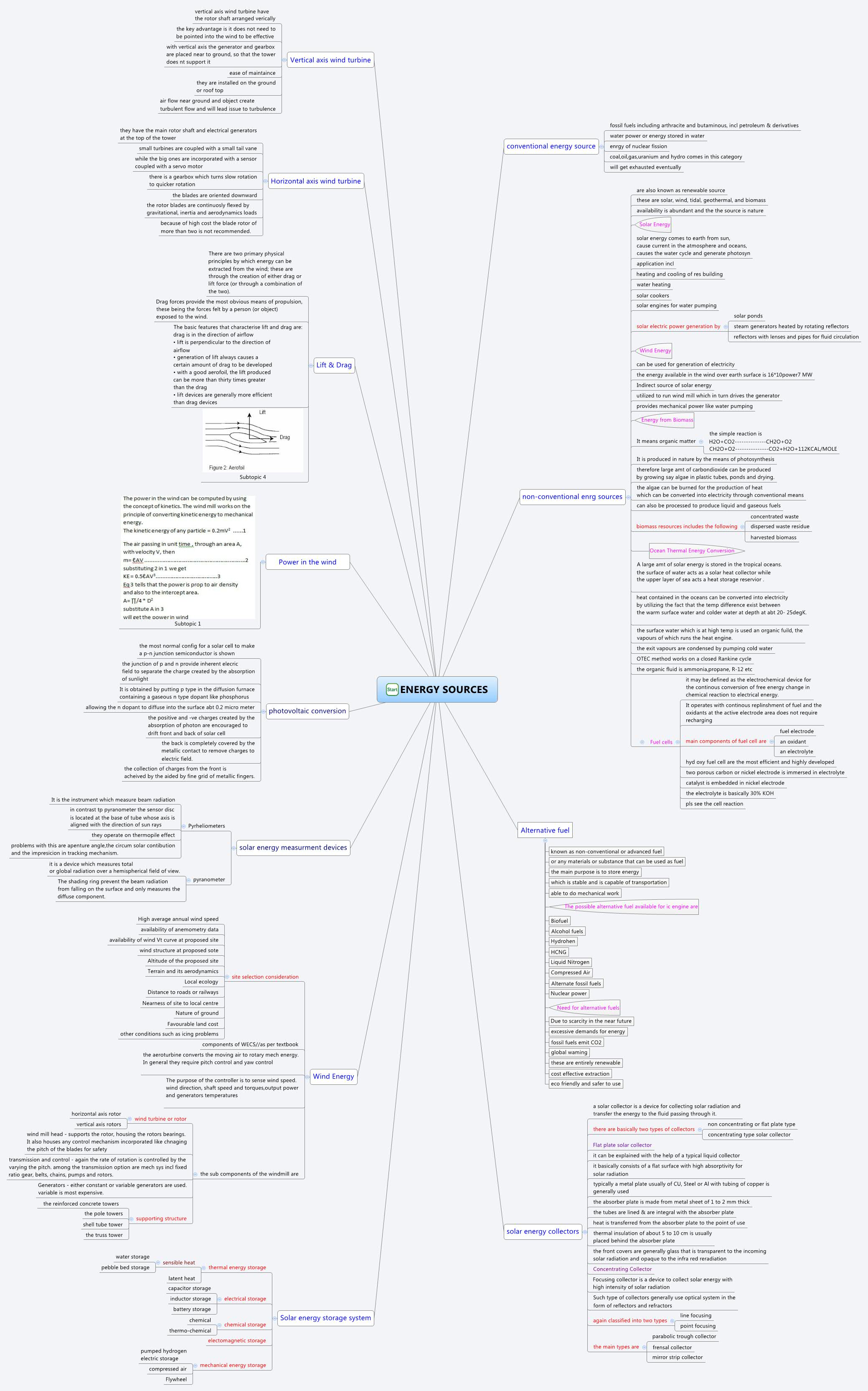 ENERGY SOURCES Xmind Mind Mapping App