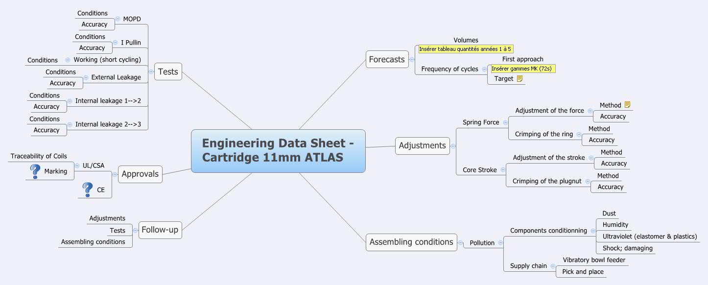 Engineering Data Sheet - Cartridge 11mm ATLAS | captainriri - Xmind