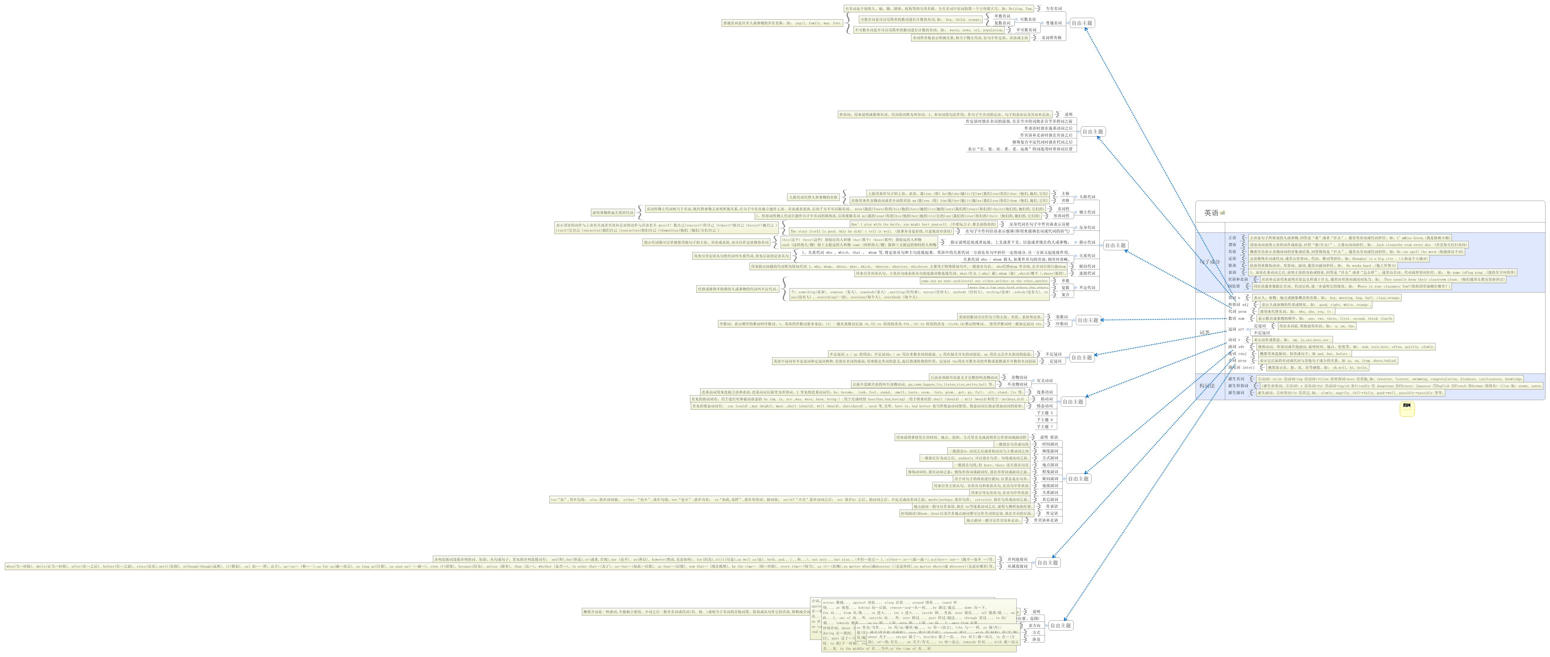 XMind Share - XMind - Mind Mapping Software