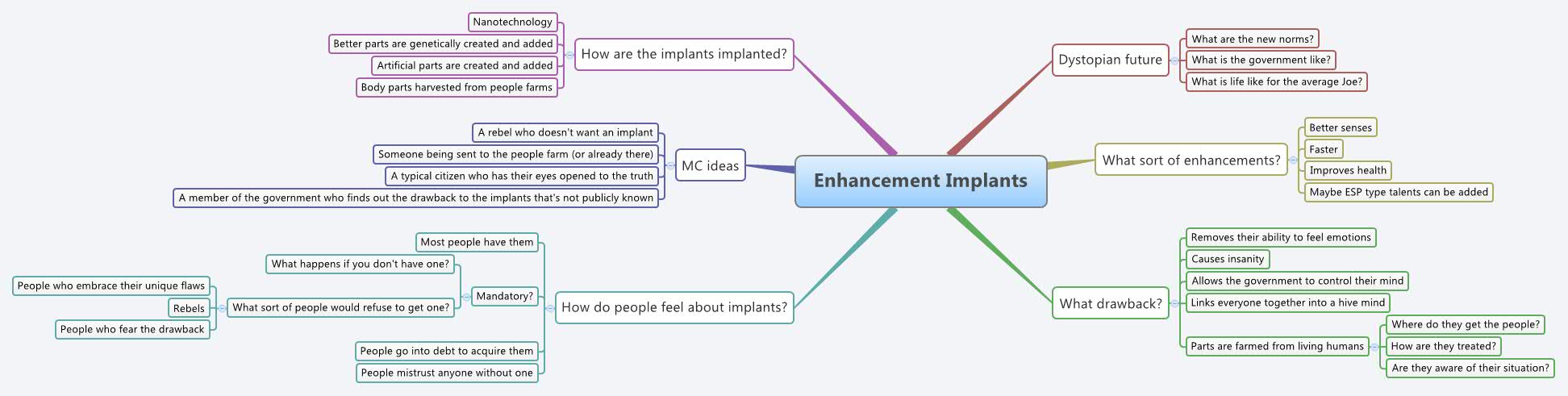 Enhancement Implants - XMind - Mind Mapping Software