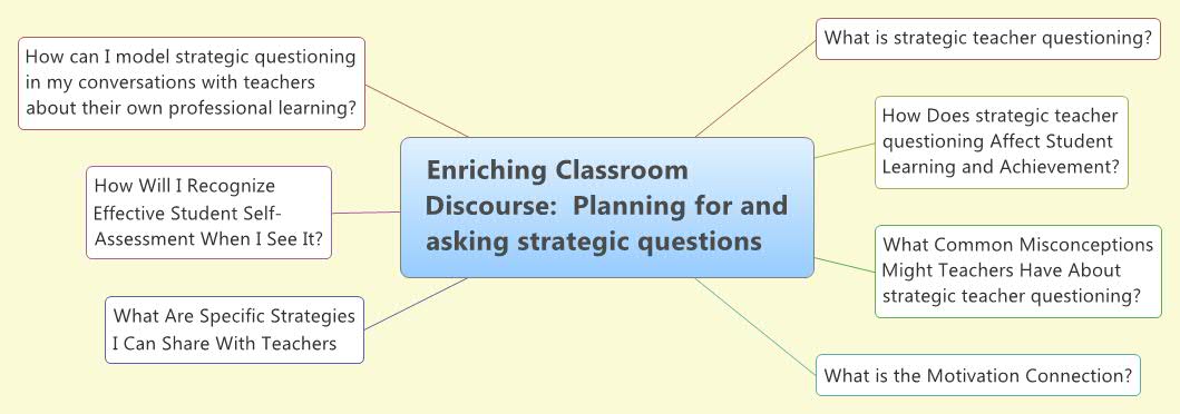 Enriching Classroom Discourse: Planning for and asking strategic ...