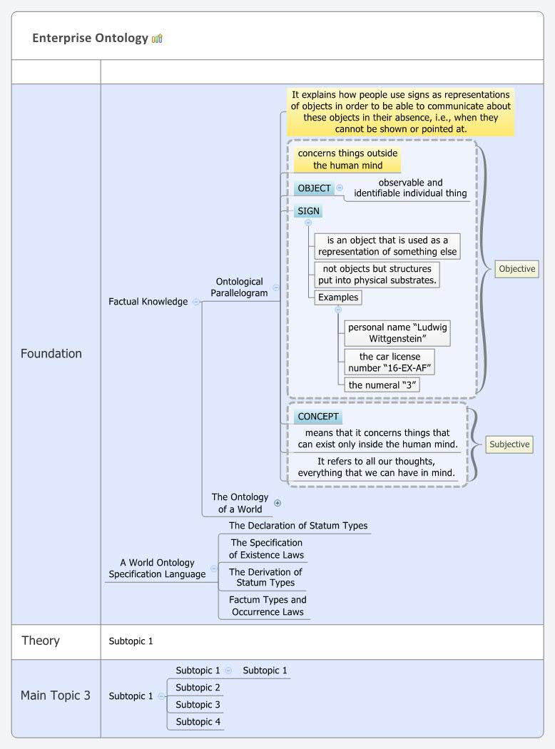 Enterprise Ontology - Xmind - Mind Mapping App