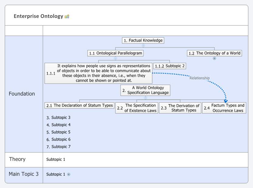 Enterprise Ontology - XMind - Mind Mapping Software