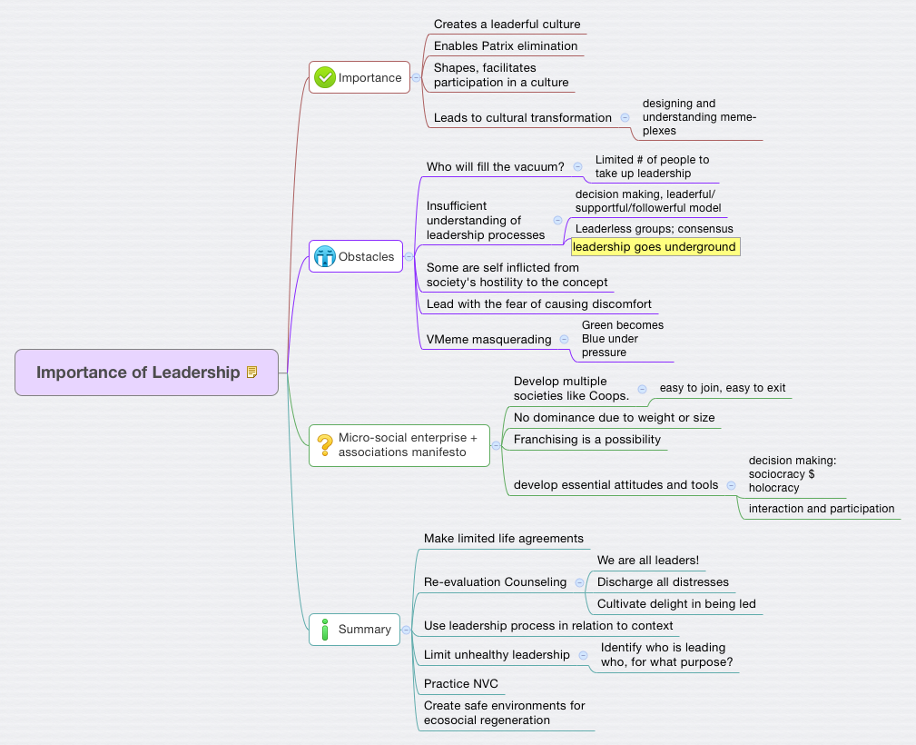 Importance of Leadership - XMind - Mind Mapping Software