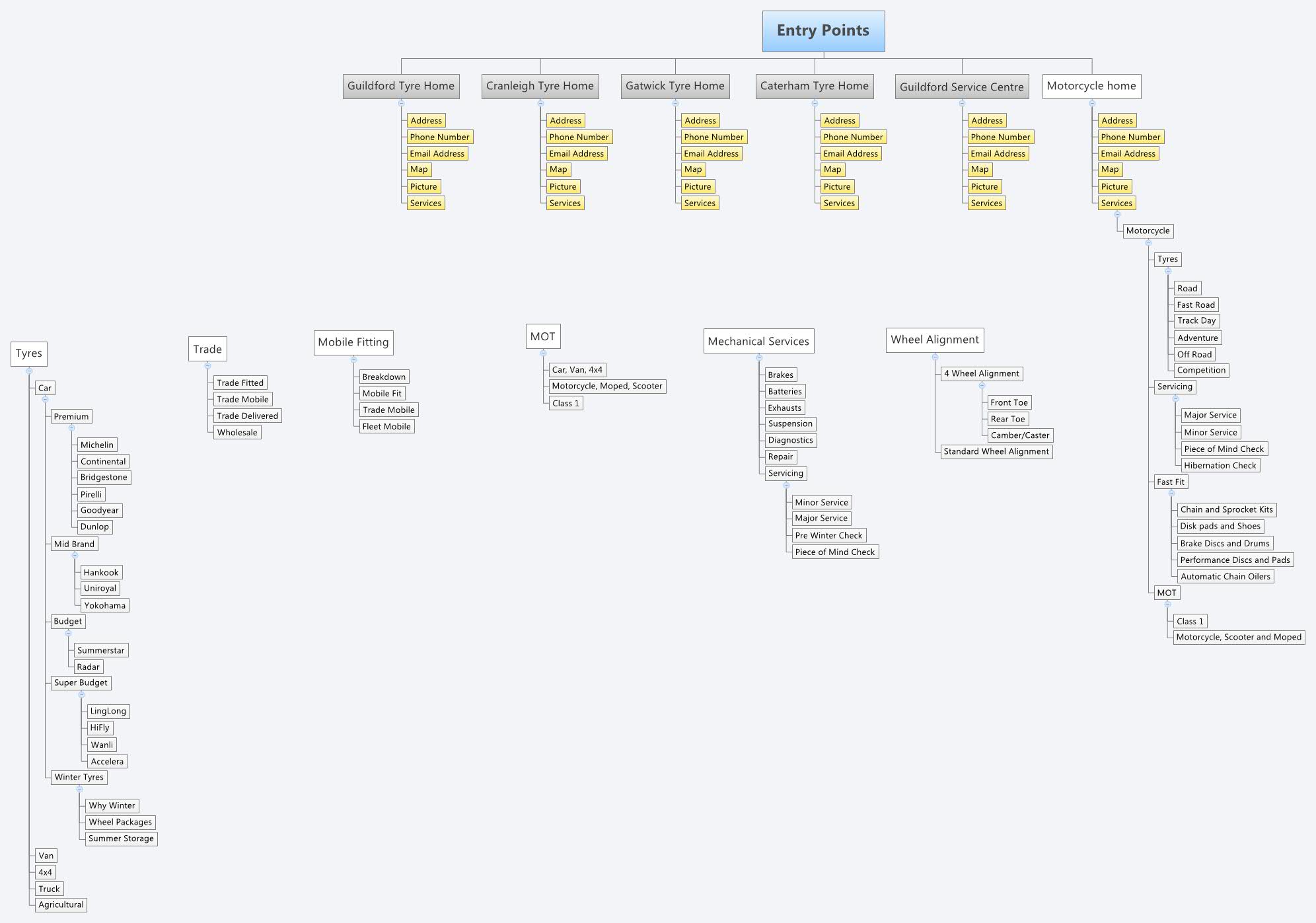 XMind Share - XMind - Mind Mapping Software