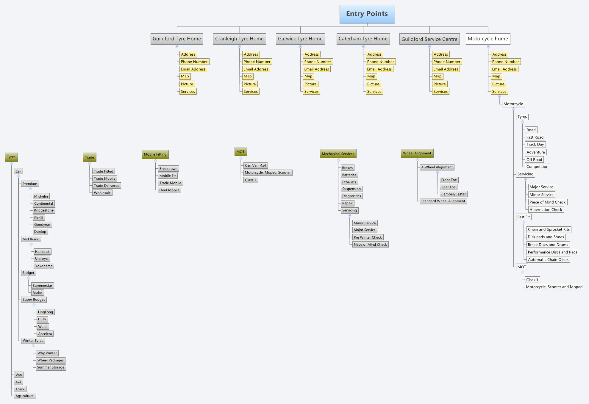 Entry Points | StuLambert - Xmind