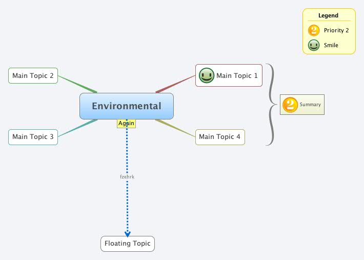 Environmental - XMind - Mind Mapping Software