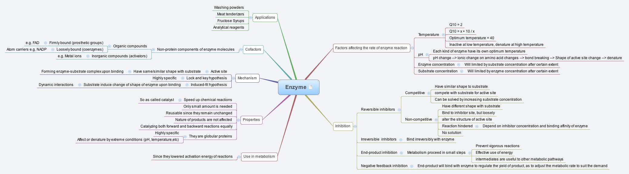 Enzyme | Bob Chan - Xmind