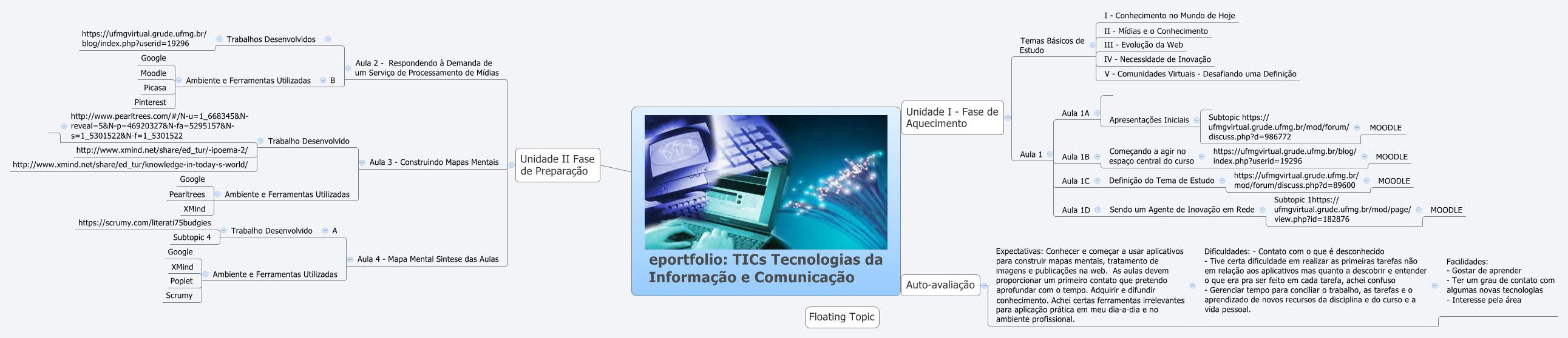eportfolio: TICs Tecnologias da Informação e Comunicação - XMind - Mind ...
