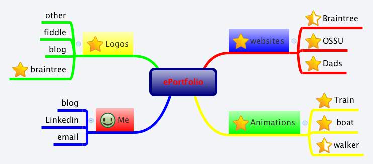 ePortfolio - Xmind - Mind Mapping App