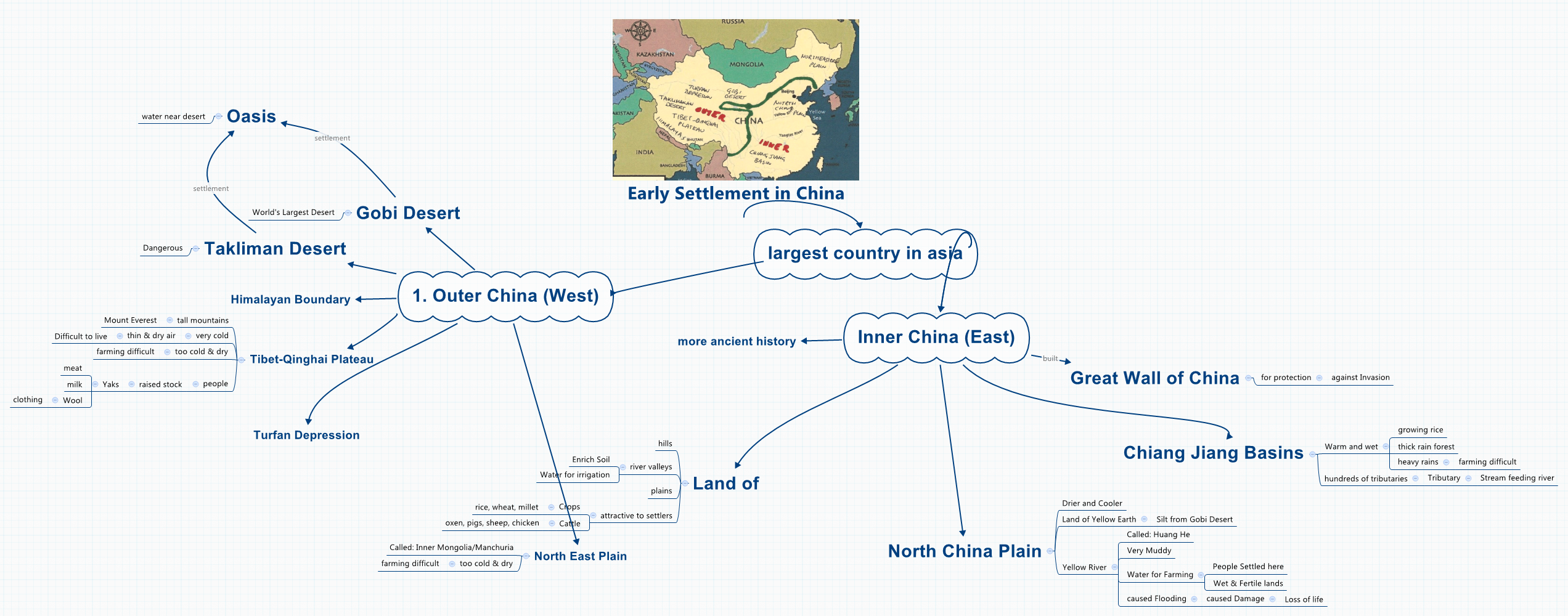 Early Settlement in China | HealthyLiving - Xmind