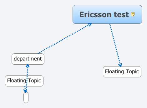 Ericsson test | Carsten Watolla - Xmind