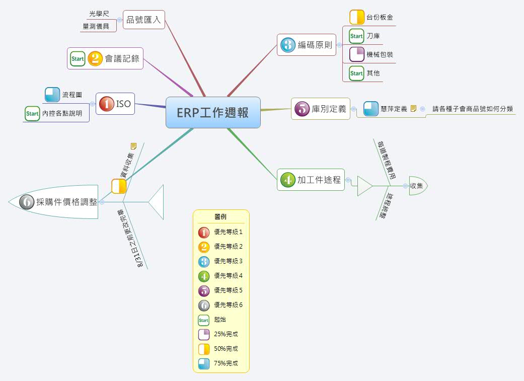 XMind Share - XMind - Mind Mapping Software