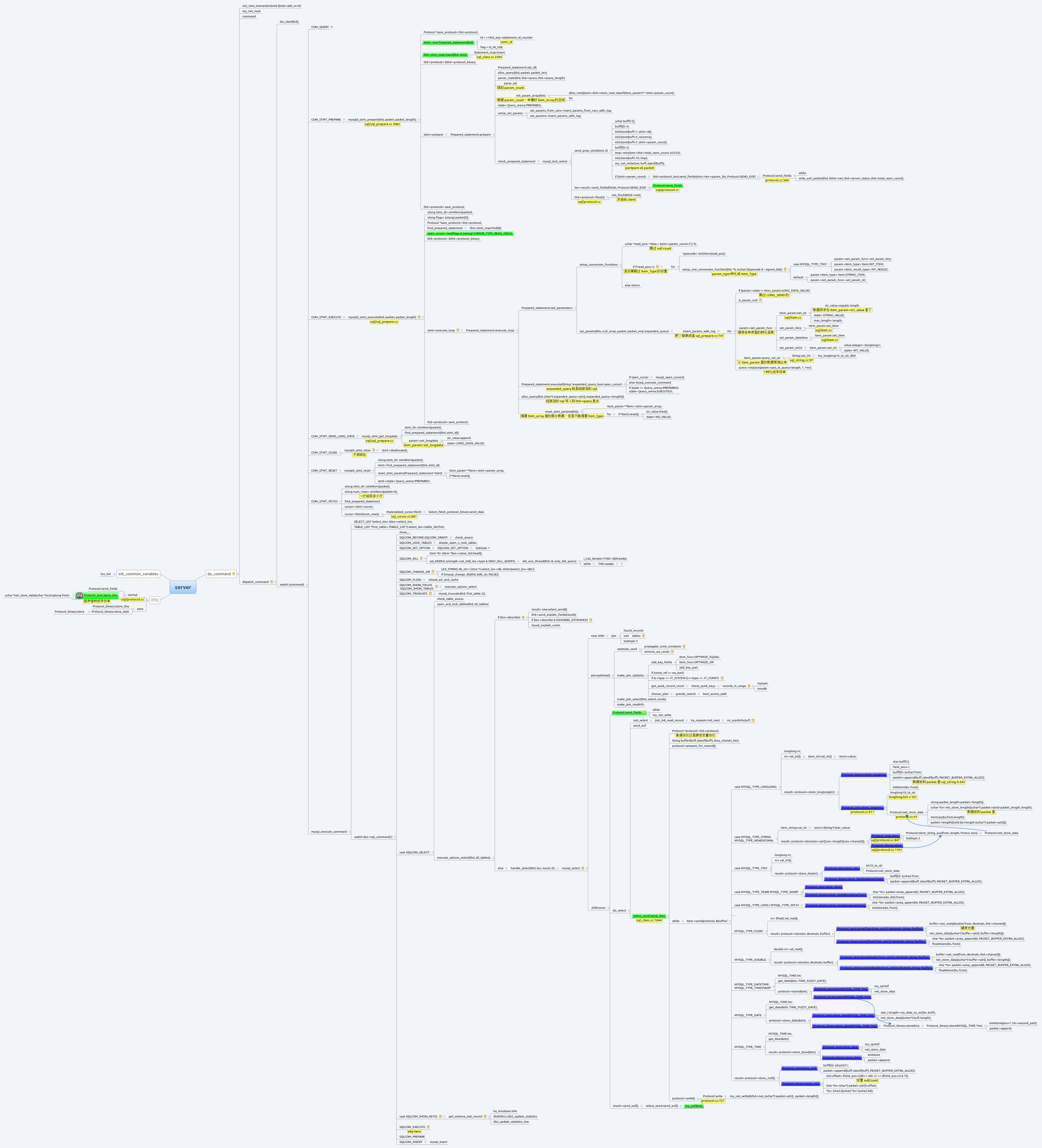 server - Xmind - Mind Mapping Software