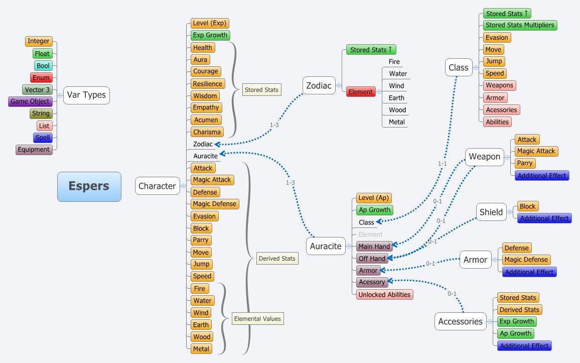 Espers | designerdougm - Xmind