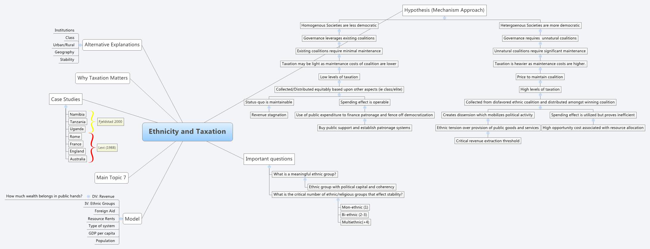 Ethnicity and Taxation - XMind - Mind Mapping Software