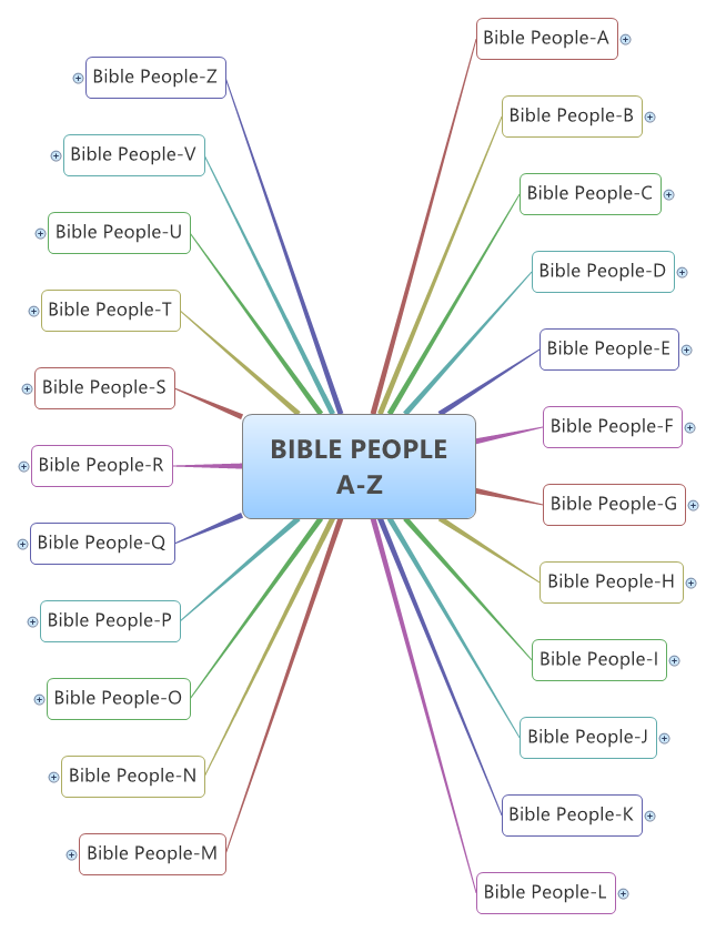 BIBLE PEOPLE A-Z - XMind - Mind Mapping Software