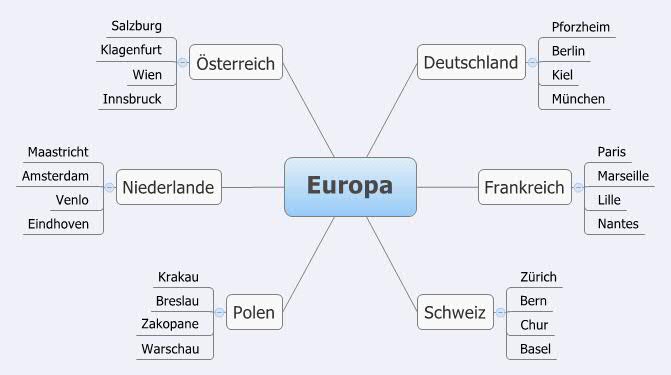 Europa | Overs_131 - Xmind