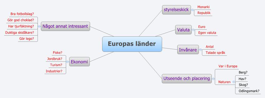 Xmind Share - Xmind - Mind Mapping Software
