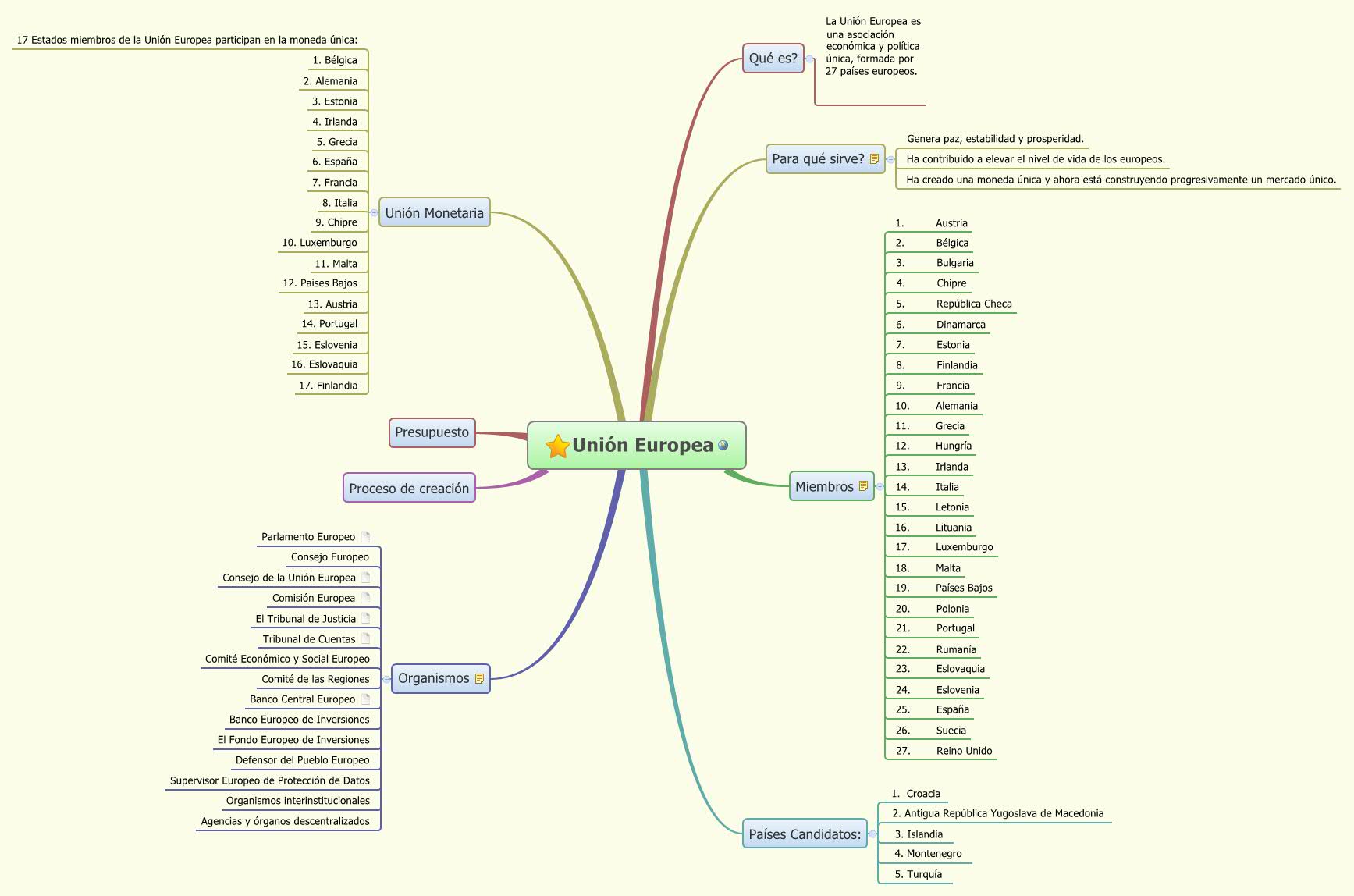 Xmind Share - Xmind - Mind Mapping App