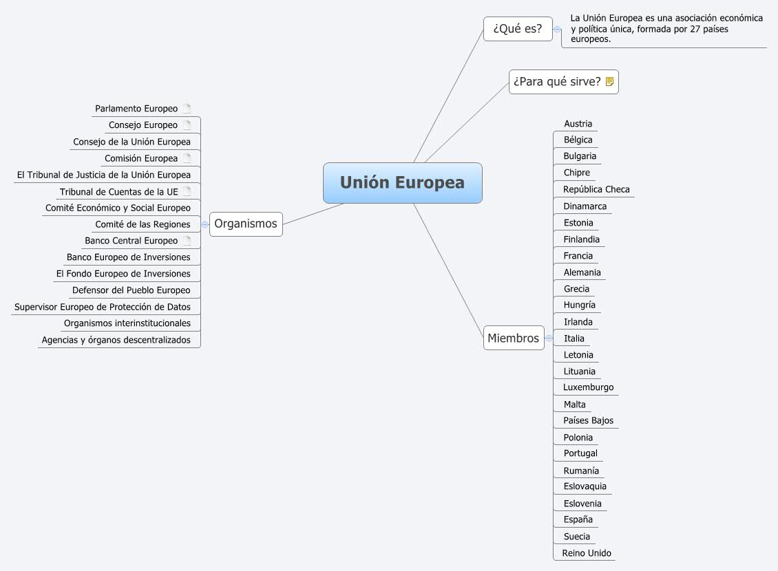 Unión Europea - Xmind - Mind Mapping App