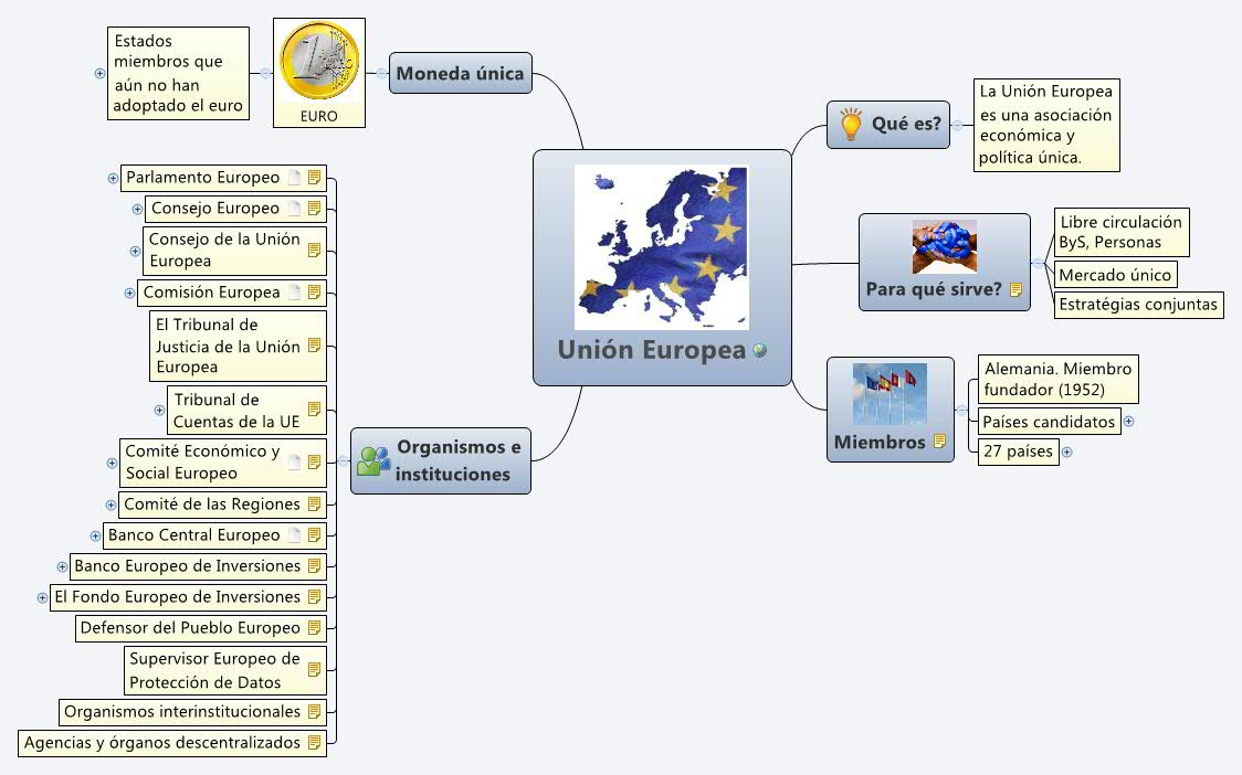Xmind Share - Xmind - Mind Mapping App