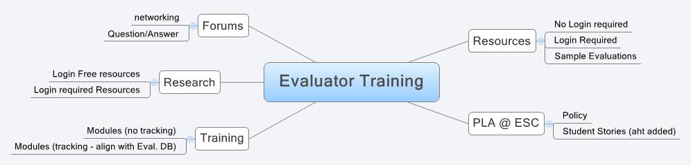 Evaluator Training | Amanda Treadwell - Xmind