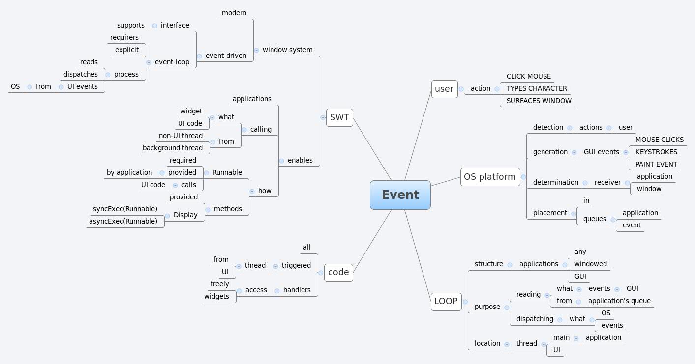 Event - XMind - Mind Mapping Software