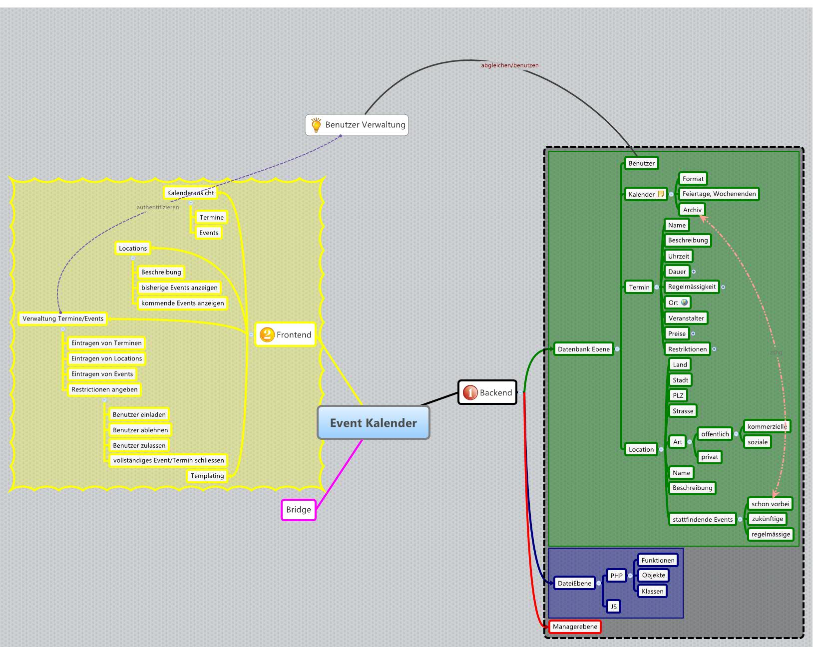 Xmind Share - Xmind - Mind Mapping App