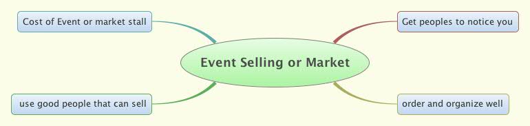 Event Selling or Market | Mr. Timothy O'Gorman - Xmind