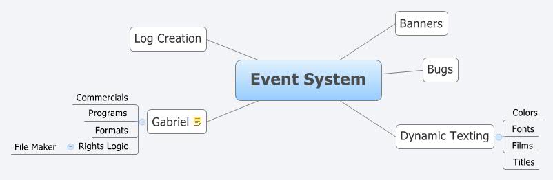 Event System | rpbossert - Xmind