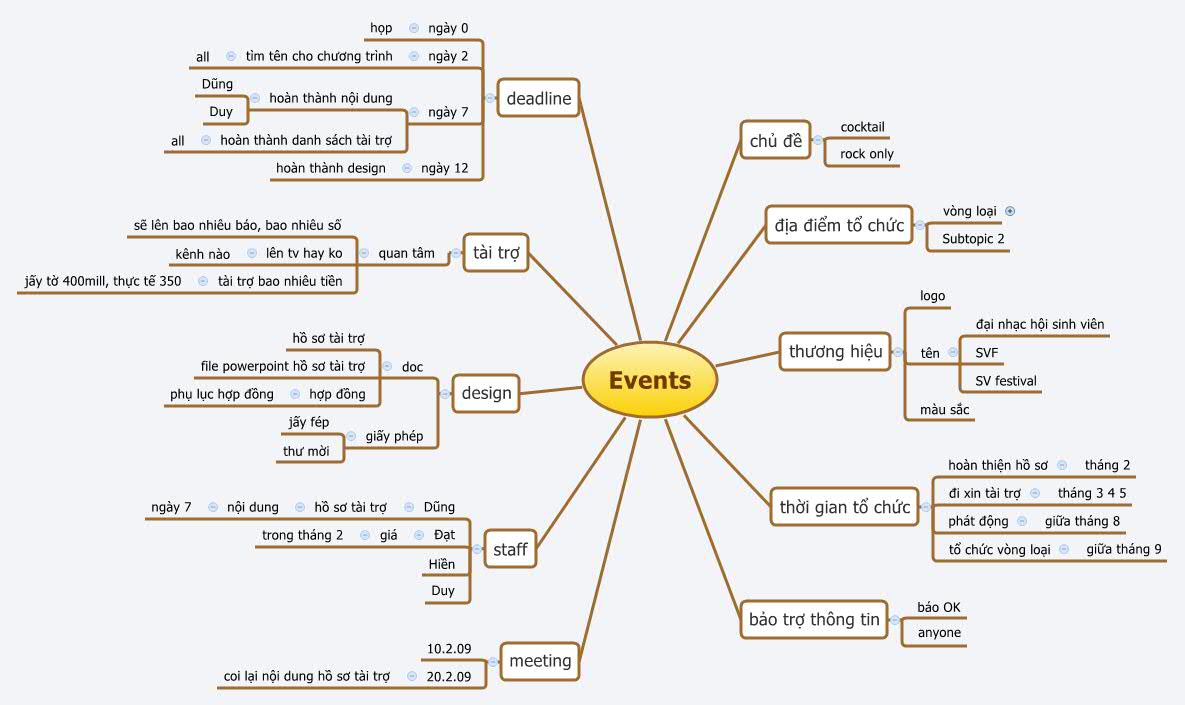 Events - XMind - Mind Mapping Software