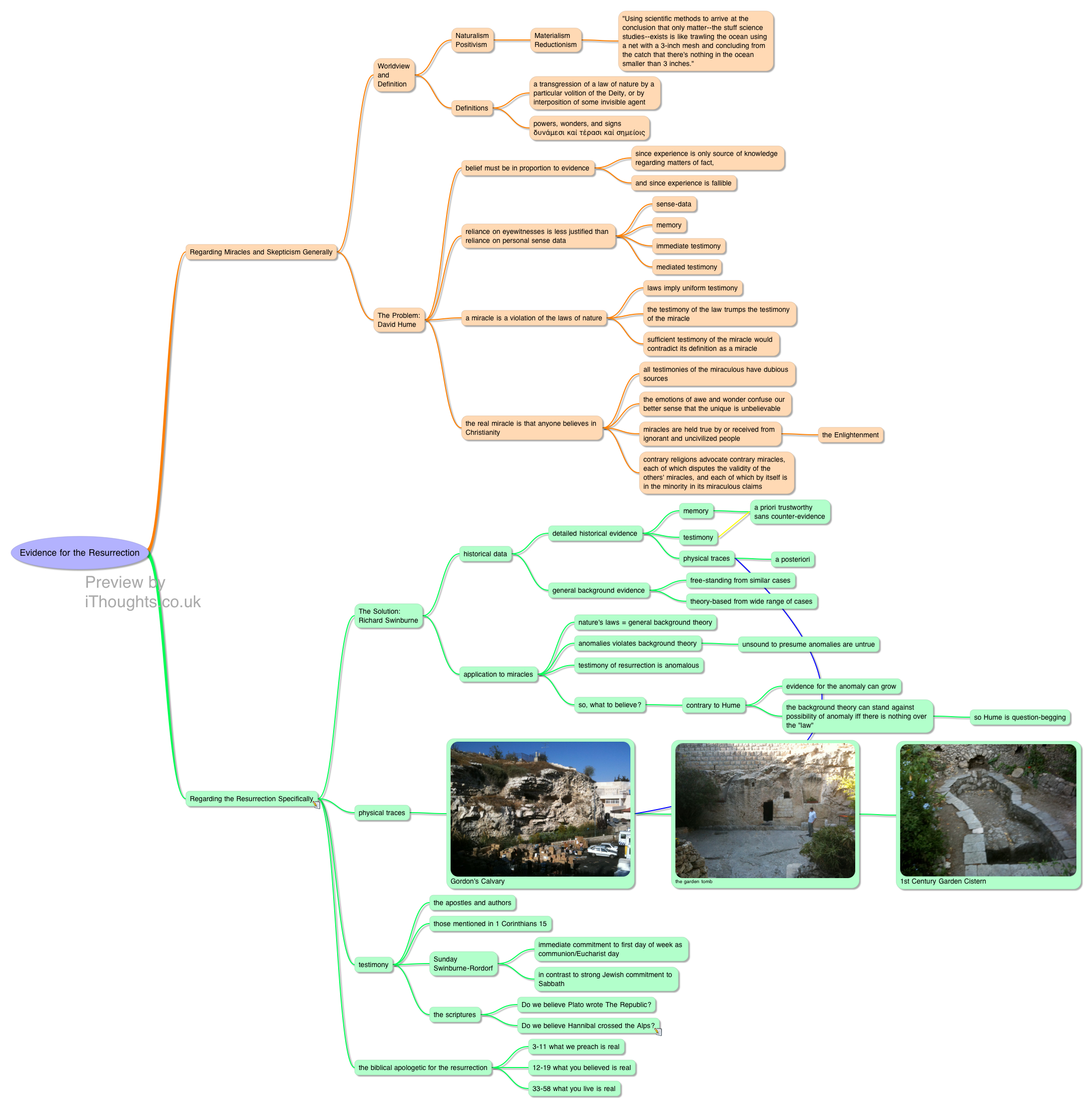 Evidence for the Resurrection - XMind - Mind Mapping Software