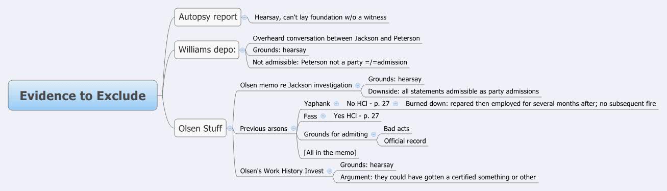 Evidence to Exclude | jpraetze - Xmind