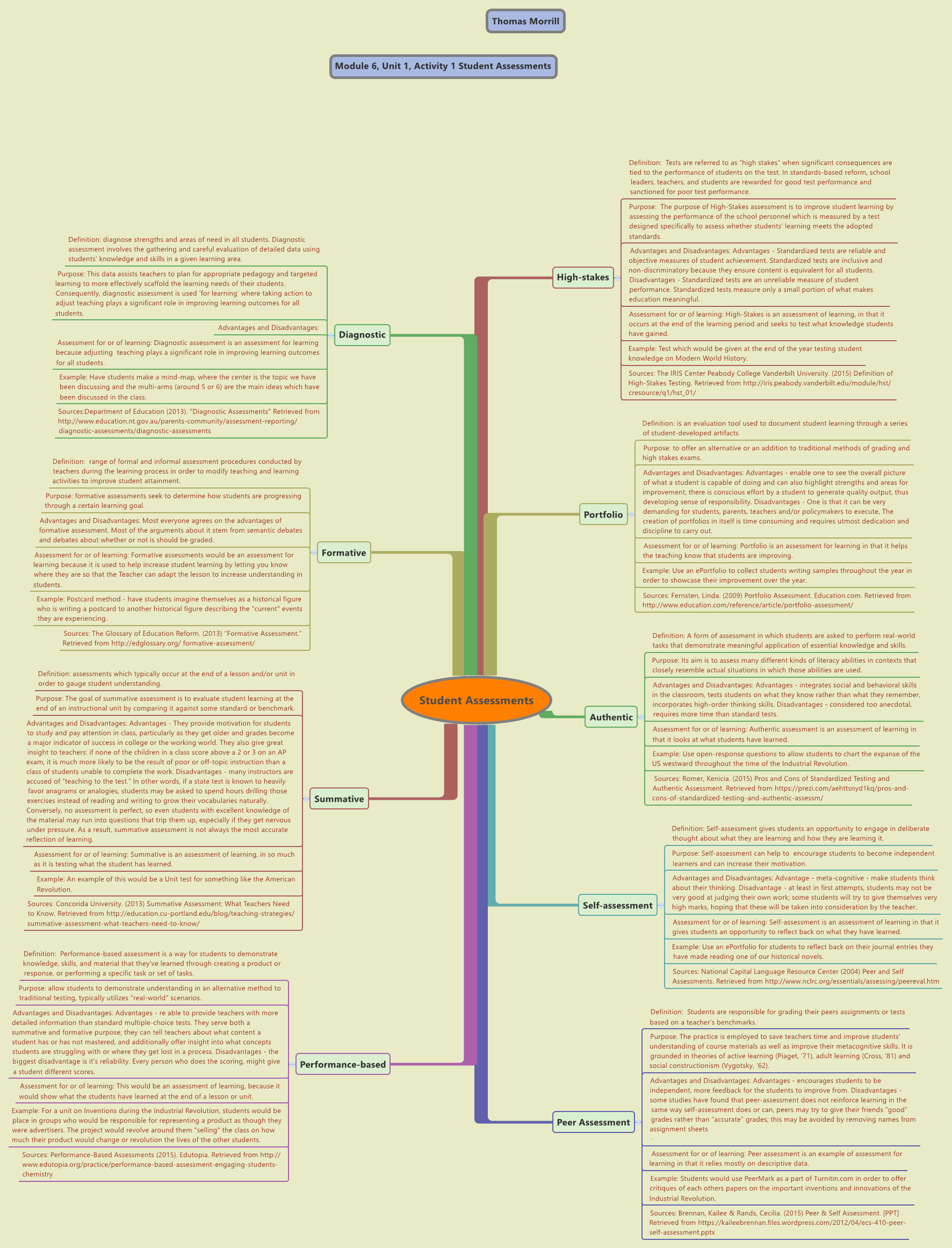 Student Assessments - XMind - Mind Mapping Software