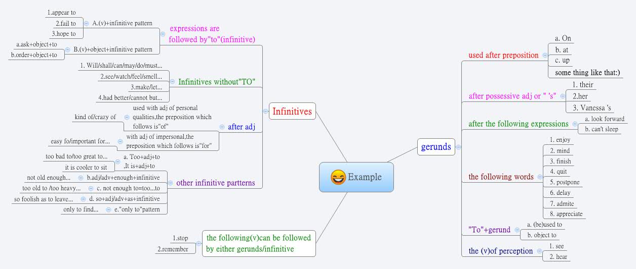 Example - XMind - Mind Mapping Software