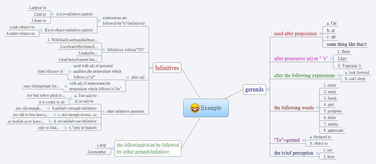 Example | bb681112 - Xmind