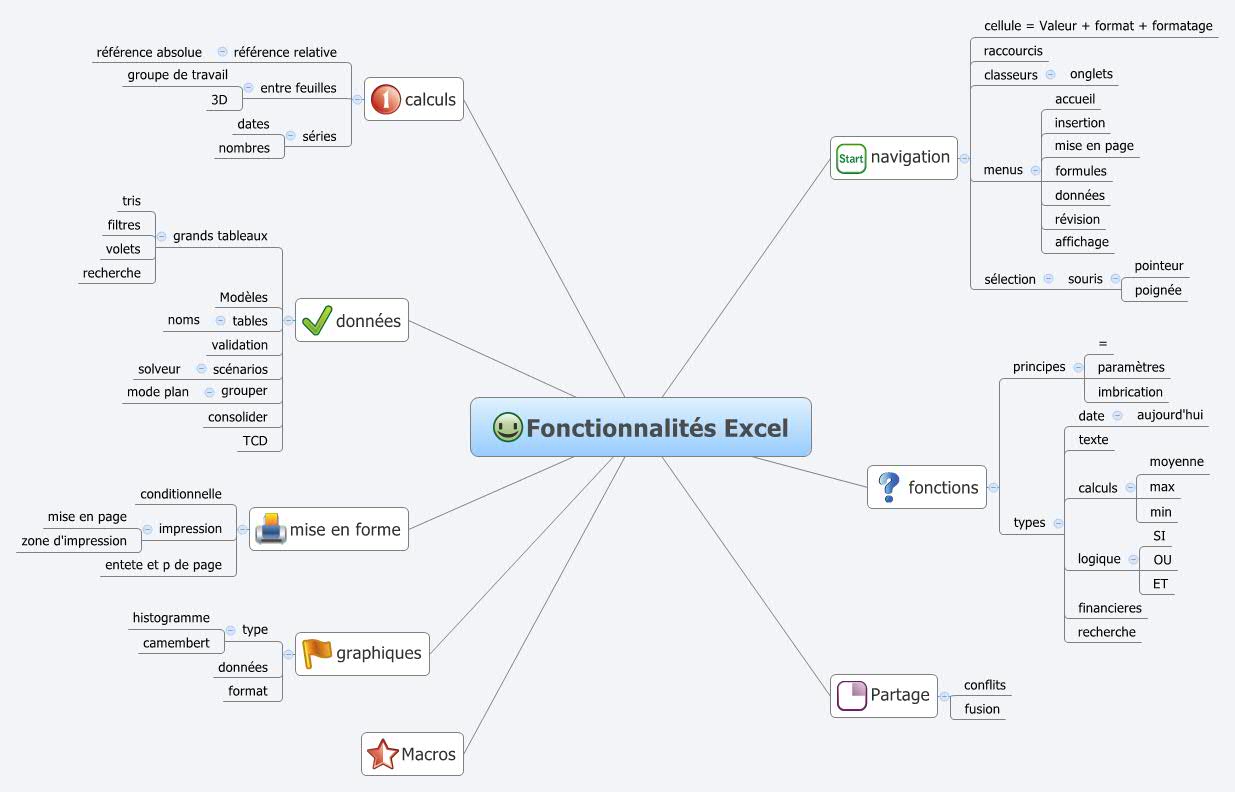 Fonctionnalités Excel - XMind - Mind Mapping Software