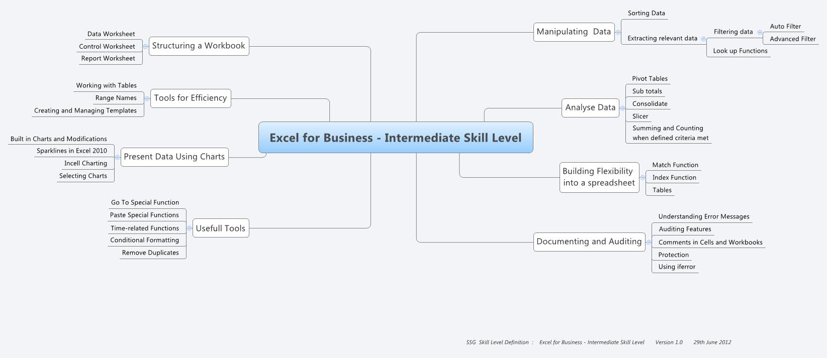 Excel for Business - Intermediate Skill Level | Paresh Shah - Xmind