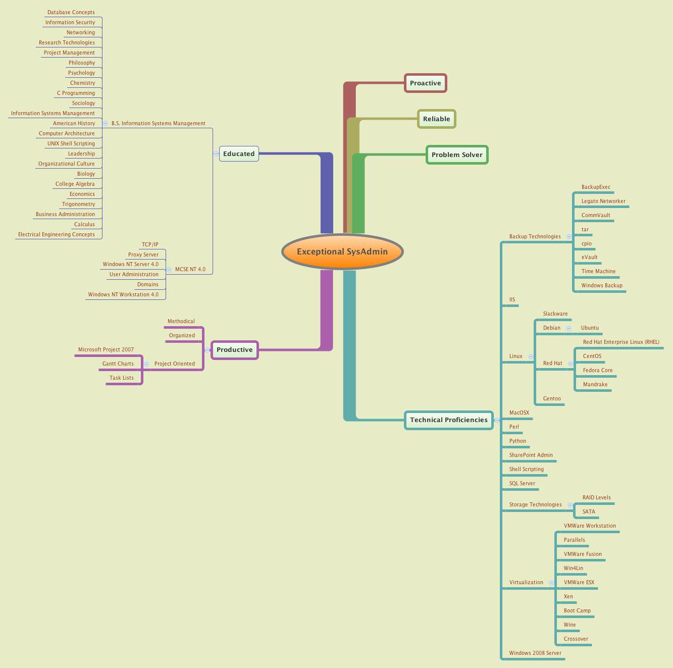 Exceptional SysAdmin - Xmind - Mind Mapping App