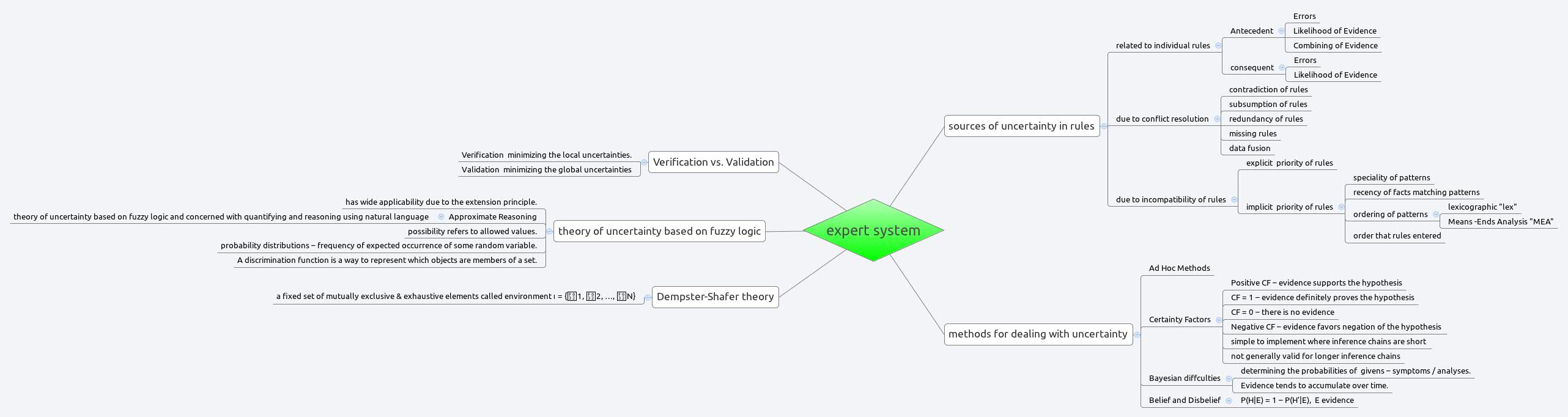 expert system | taha44ever - Xmind