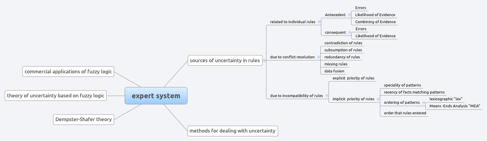 expert system - XMind - Mind Mapping Software