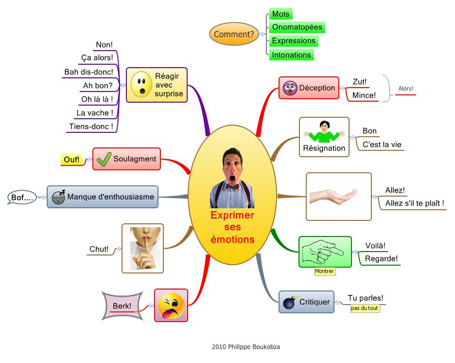 Exprimer ses émotions - XMind - Mind Mapping Software