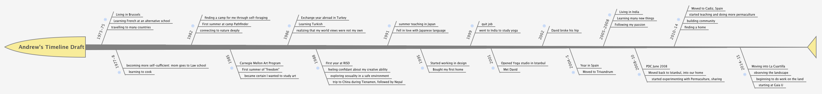 Andrew's Timeline Draft - XMind - Mind Mapping Software