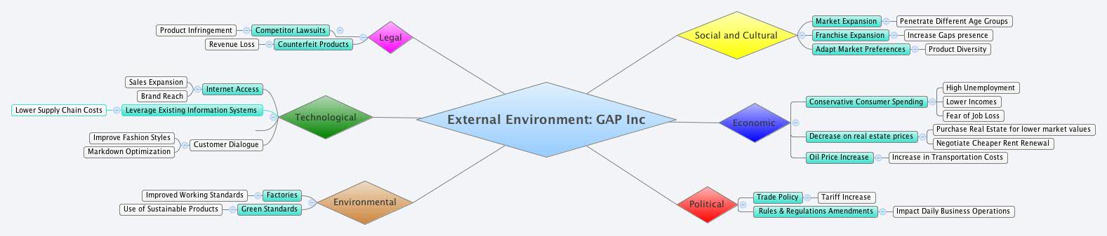 Xmind Share - Xmind - Mind Mapping App