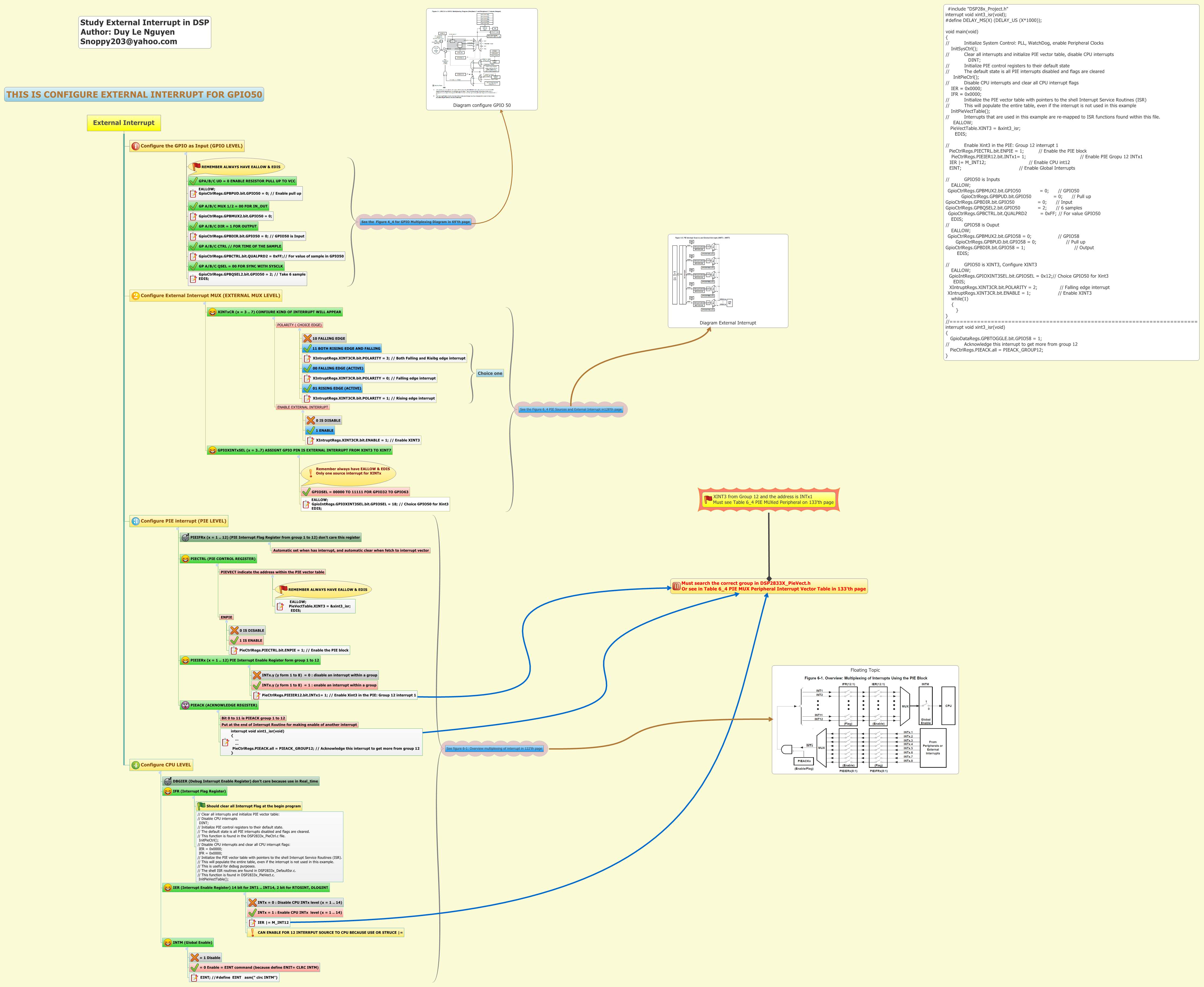 Xmind Share - Xmind - Mind Mapping App