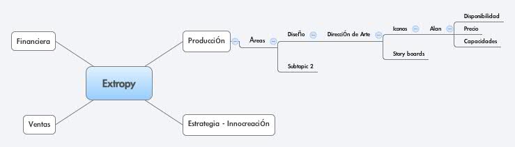 Extropy | jjromoh - Xmind