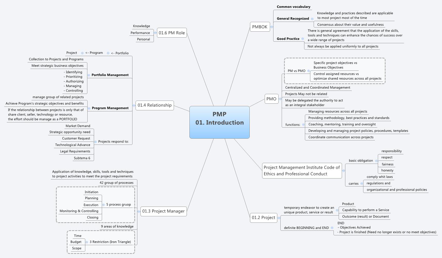 PMP 01. Introduction - XMind - Mind Mapping Software